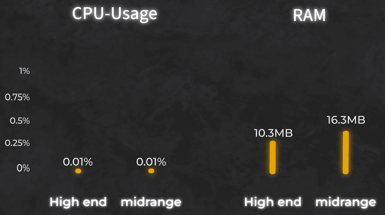 Learn the truth about how windows customization really impacts your ...